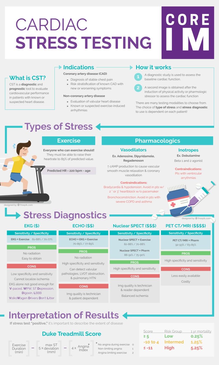 Transforming Cardiac Assessment Through Exercise Stress Testing and ...